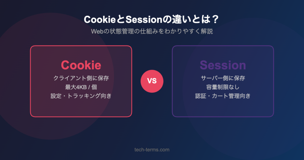 JavaとPythonの違いとは？特徴・用途・将来性を徹底比較【2026年版】 - IT用語の「違い」がわかる辞典
